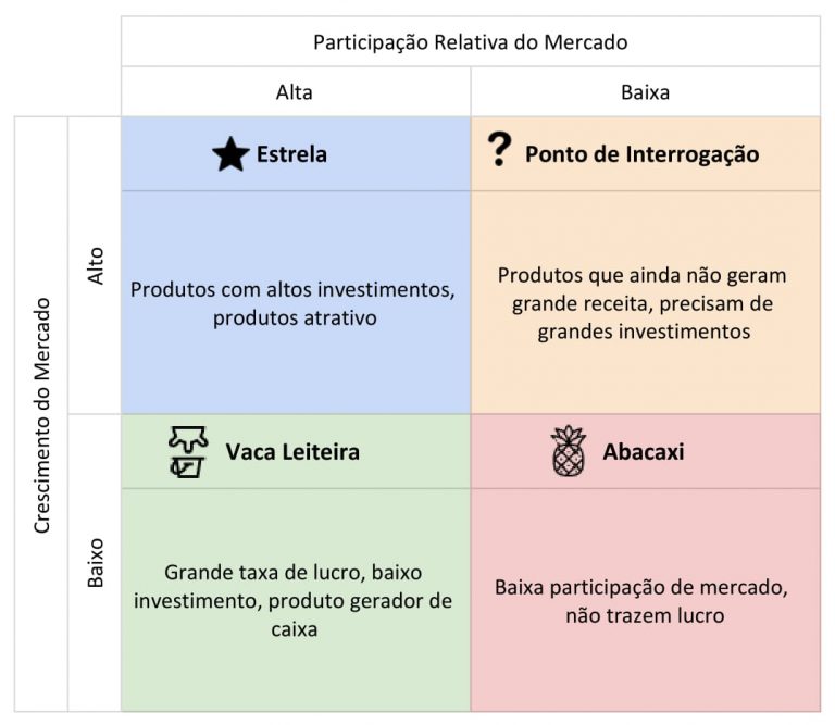 Descubra as principais ferramentas de gestão empresarial Descubra as principais ferramentas de gestão empresarial
